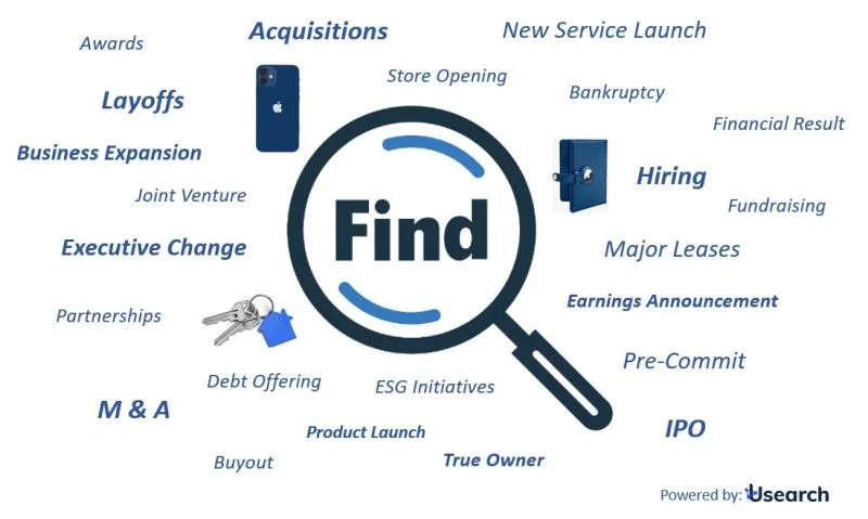 Usearch We Find; Unveiling the Benefits of AI in Search - Usearch