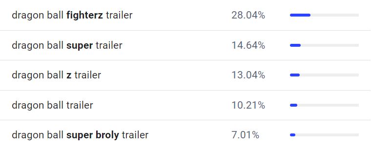 A New Insight into Query Analysis - Usearch