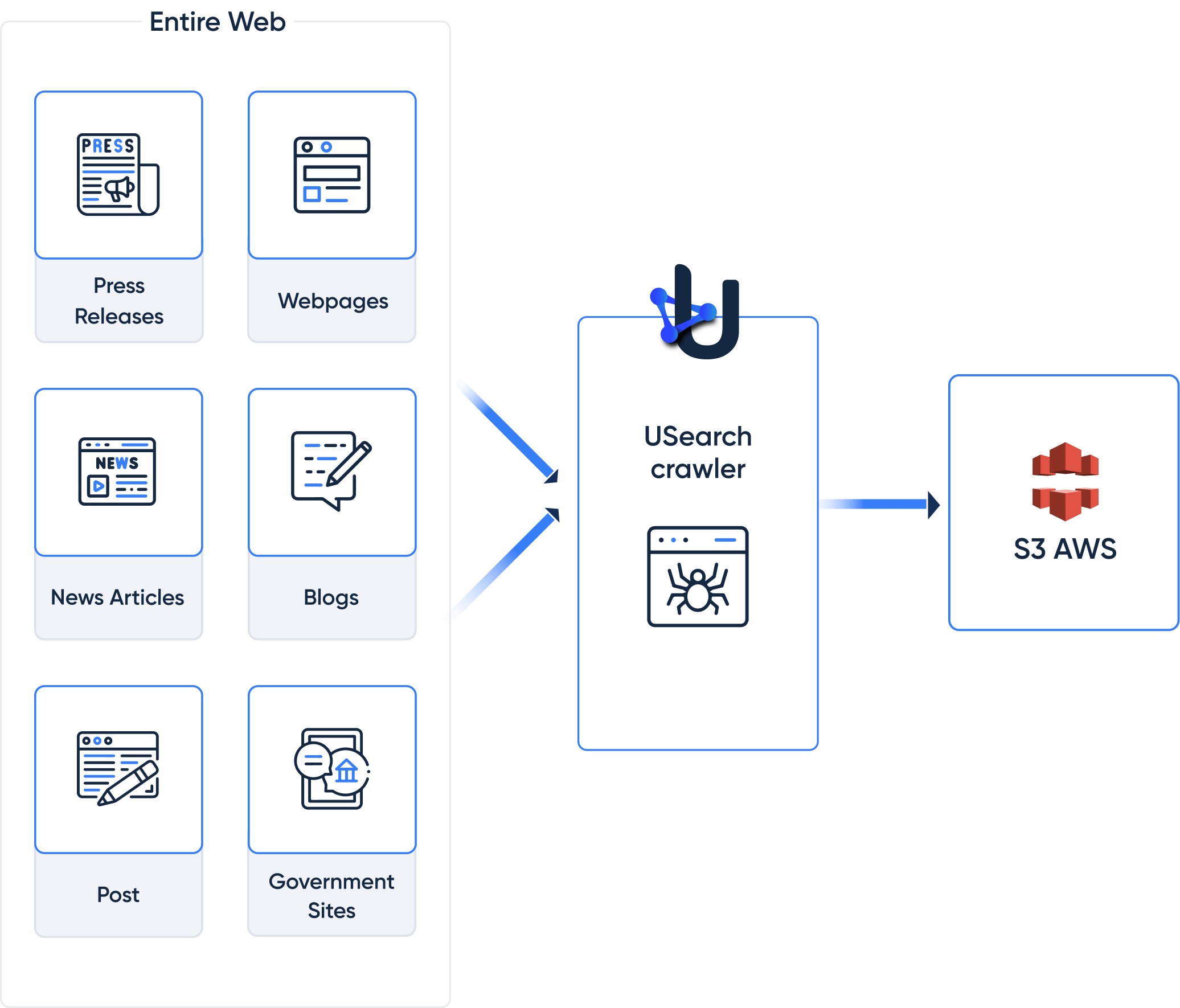 Data Archive - Usearch