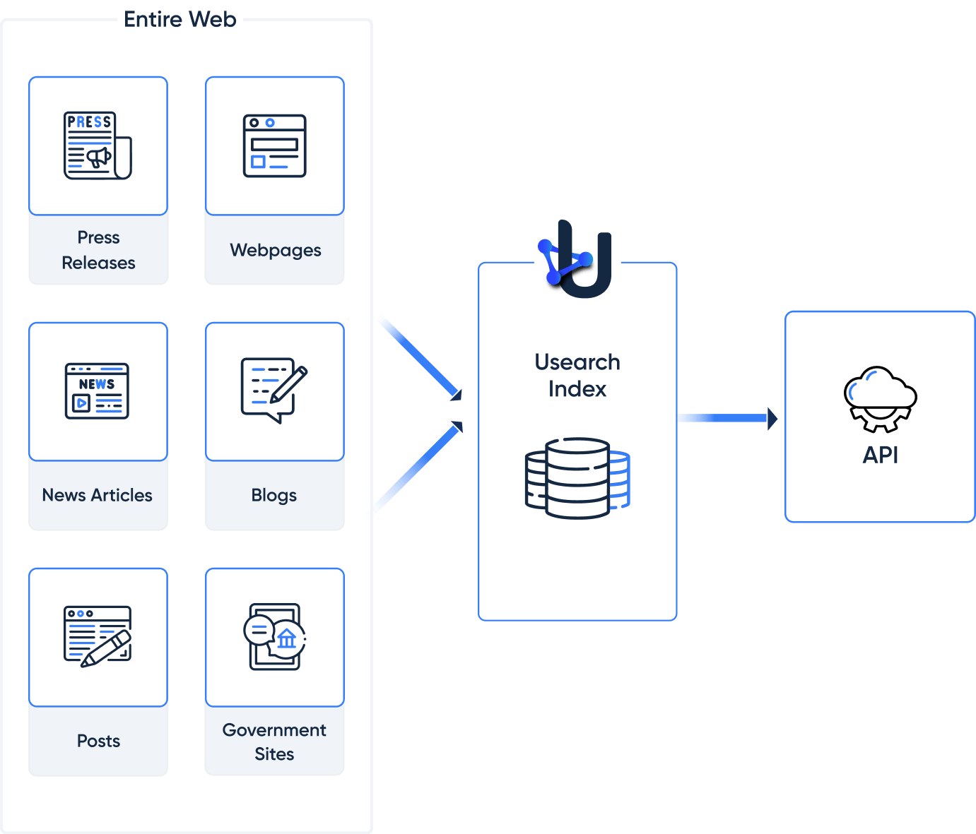 News API - Search Through 2B News Articles - Usearch