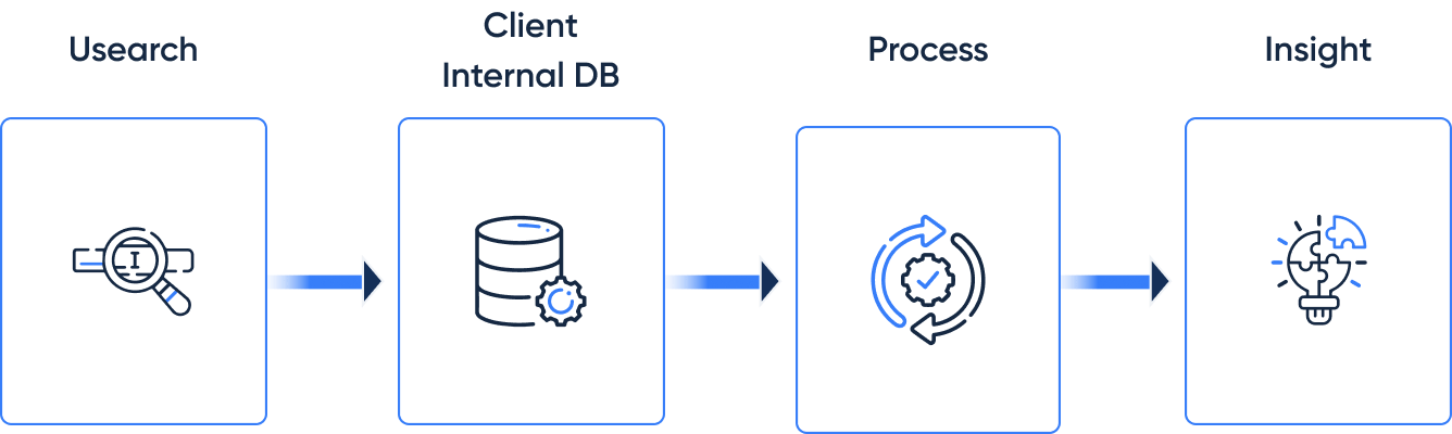 Web Search API - Usearch